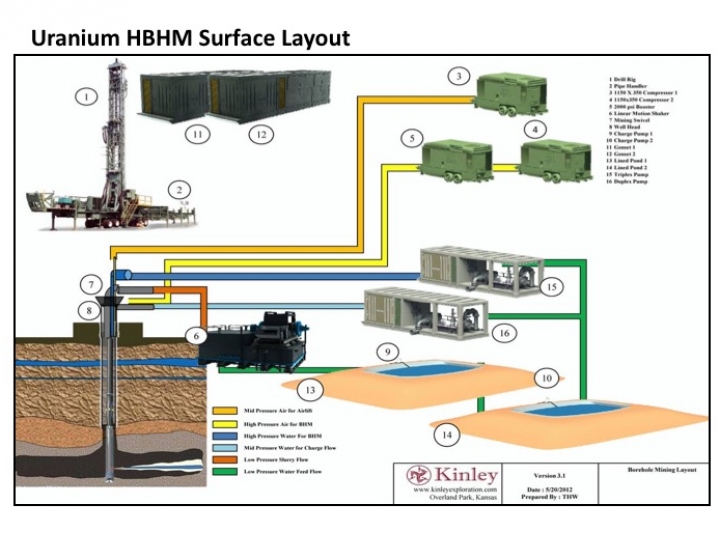 Picture Stories of Background - Kinley Exploration